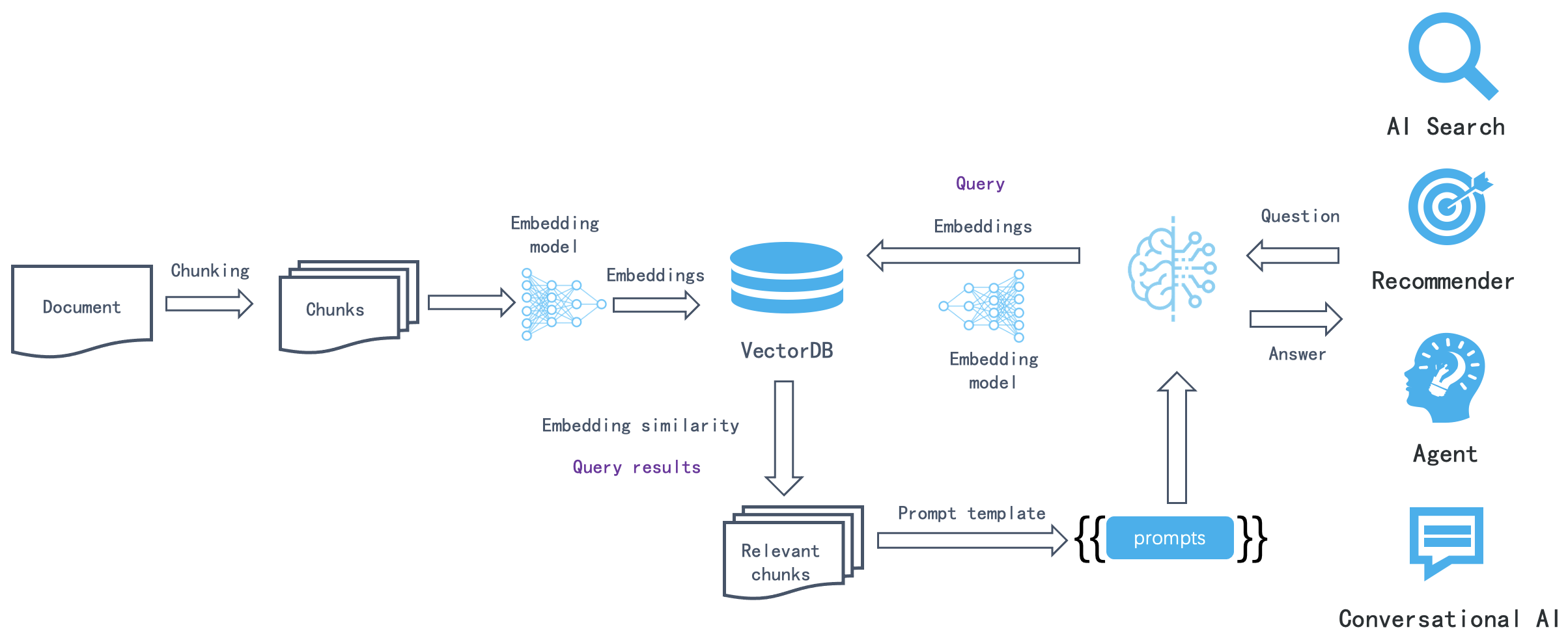 梳理2024年的RAG - ExplorerMan - 博客园