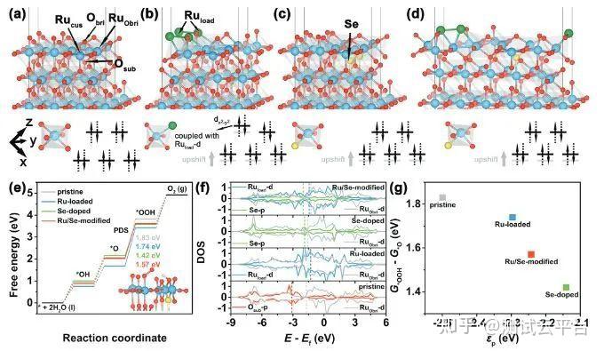 催化顶刊集锦：Angew.、Nat. Catal.、AM、AFM、ACS Catal.等 - 知乎