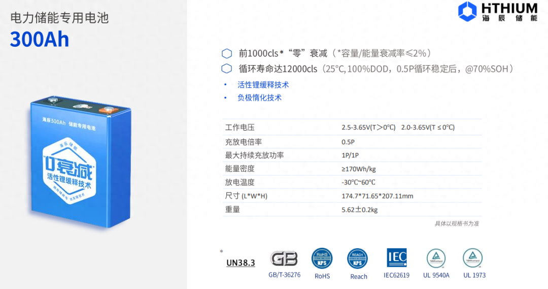 超过20款300Ah储能电芯汇总｜储能CCS - 知乎