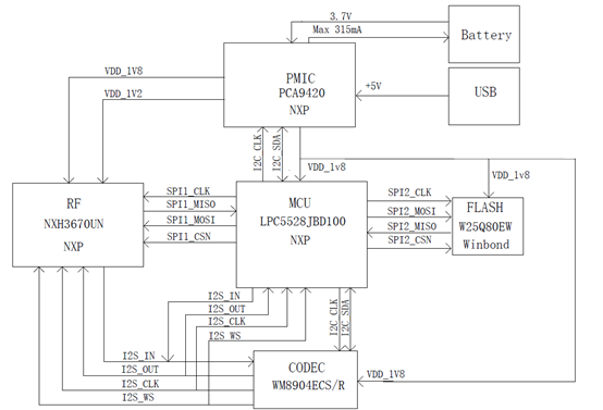 基于 NXP LPC5528 + NxH3670 的无线电竞耳机方案 - 知乎