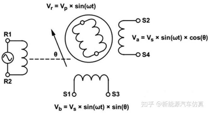 RESXRV-P7型旋变模拟器 - 知乎