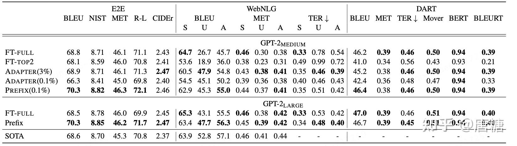 soft prompt-prefix tuning - 知乎