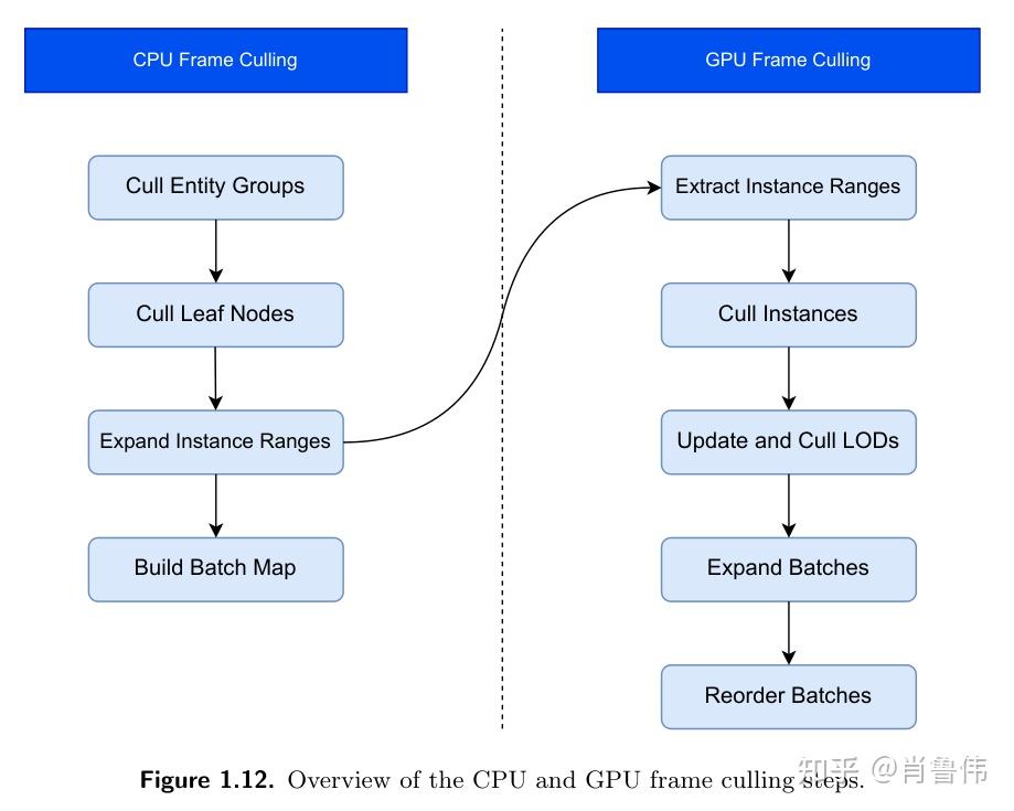 GPU-Driven Rendering in Assassin's Creed Mirage (2) - 知乎