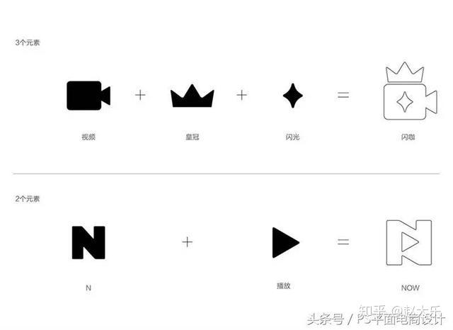 揭秘腾讯LOGO重设计，30多个logo都是靠这个思路完成 - 知乎