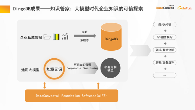 大模型时代，新一代向量数据库的探索应用-DingoDB - 知乎