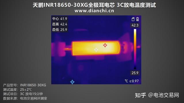10 分钟充至 80%，持续 40A 放电低发热，天鹏INR18650-30XG全极耳电芯评测 - 知乎