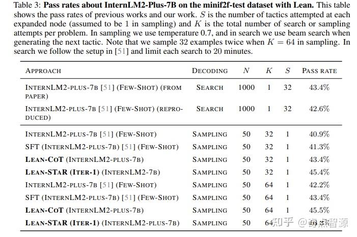 Lean-STaR：融合思维链推理的定理证明增强方法 - 知乎