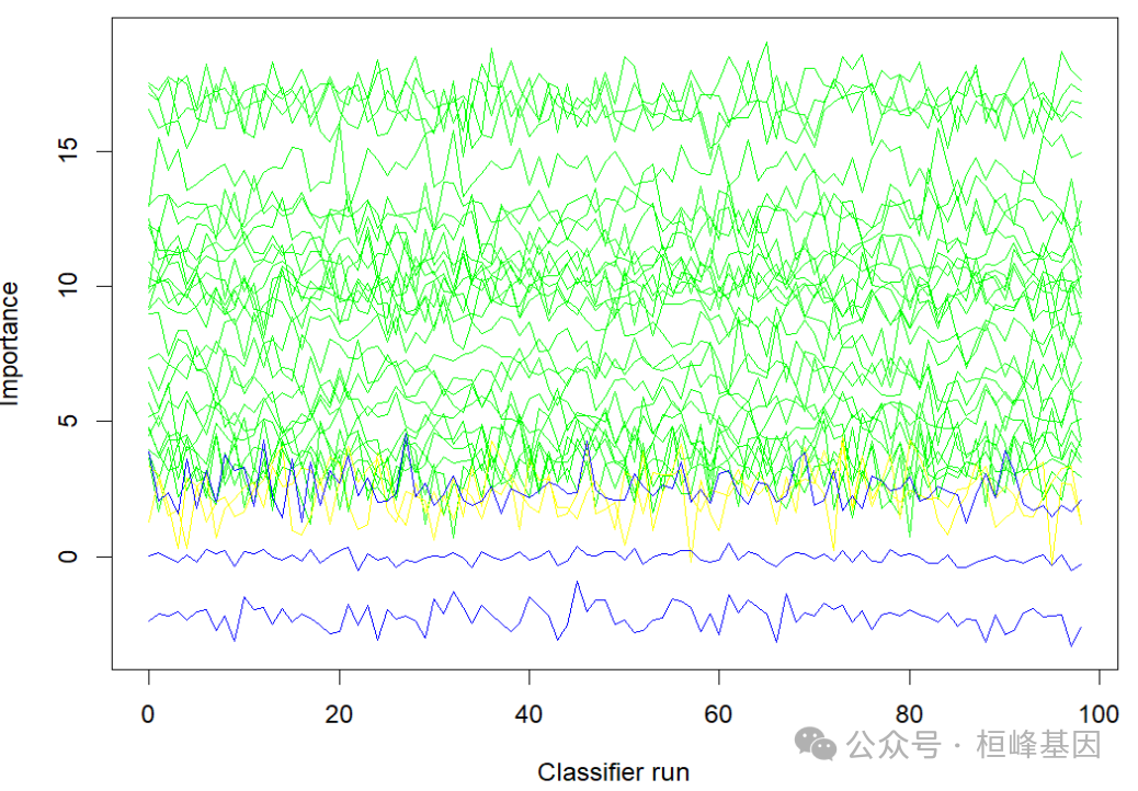 MachineLearning 30. 机器学习之特征选择森林之神 (Boruta) - 知乎