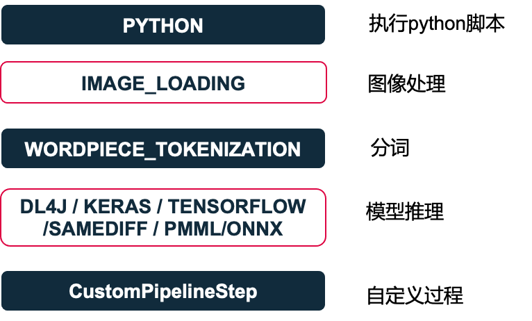 Deeplearning4j技术介绍 - 知乎