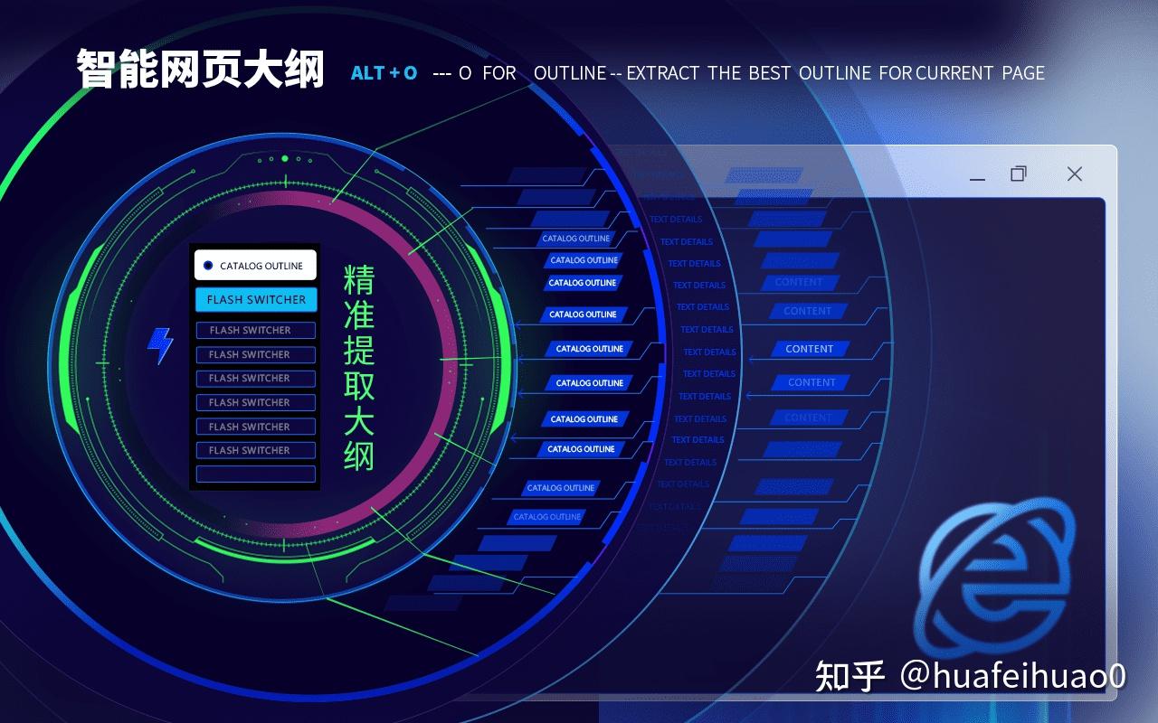 Flash Copilot 闪记 —— 浏览器超级助手，效率 x10 倍 - 知乎