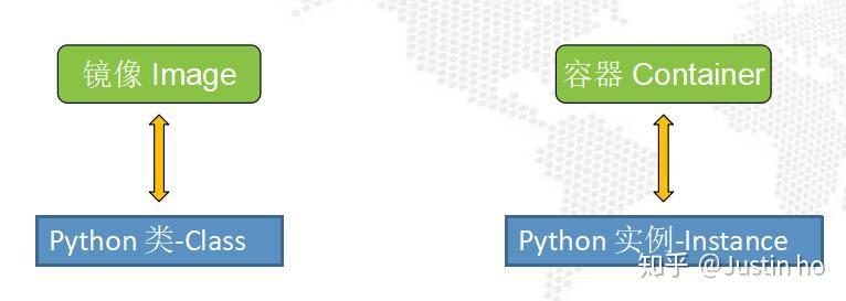 TensorFlow Serving + Docker + Tornado机器学习模型生产级快速部署 - 知乎