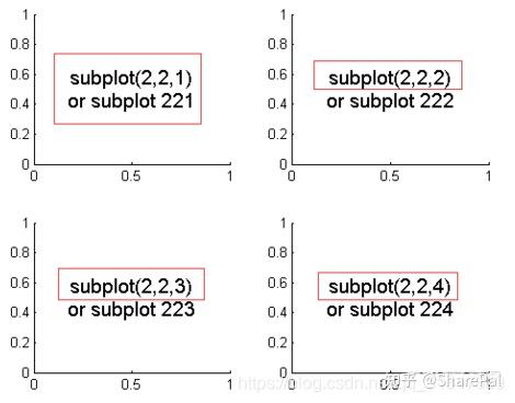 Matlab：绘制子图subplot - 知乎