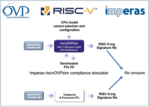 RISC-V 验证入门 - 知乎