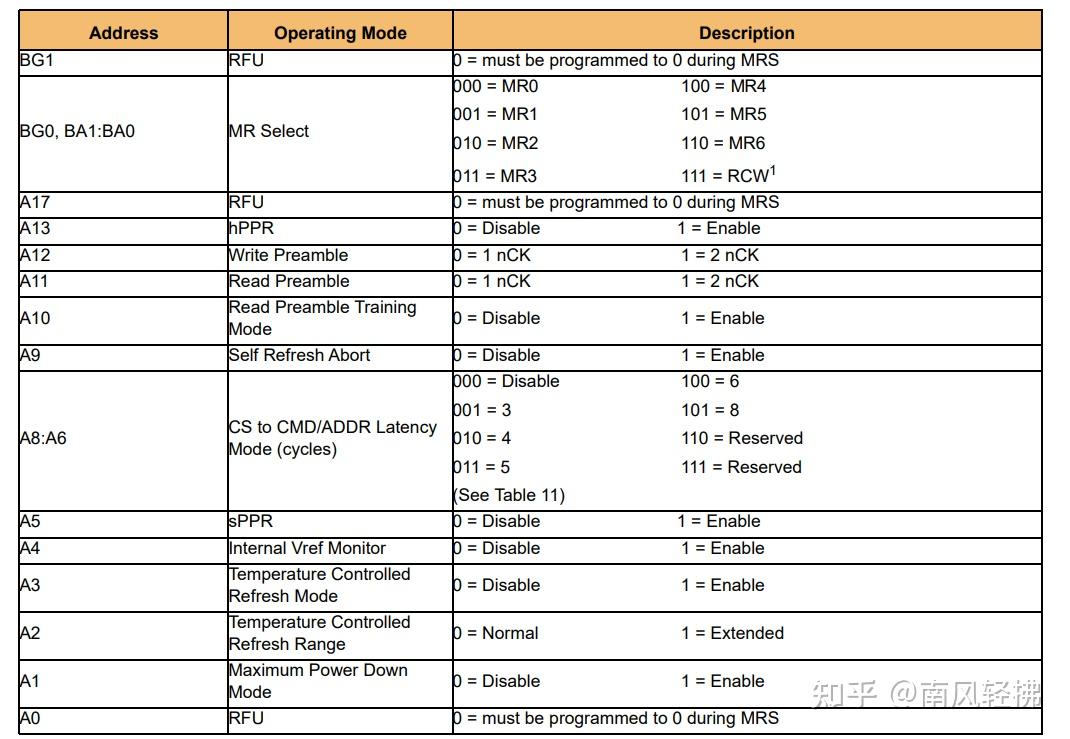 jesd ddr4 sdram 协议解读（五) - 知乎