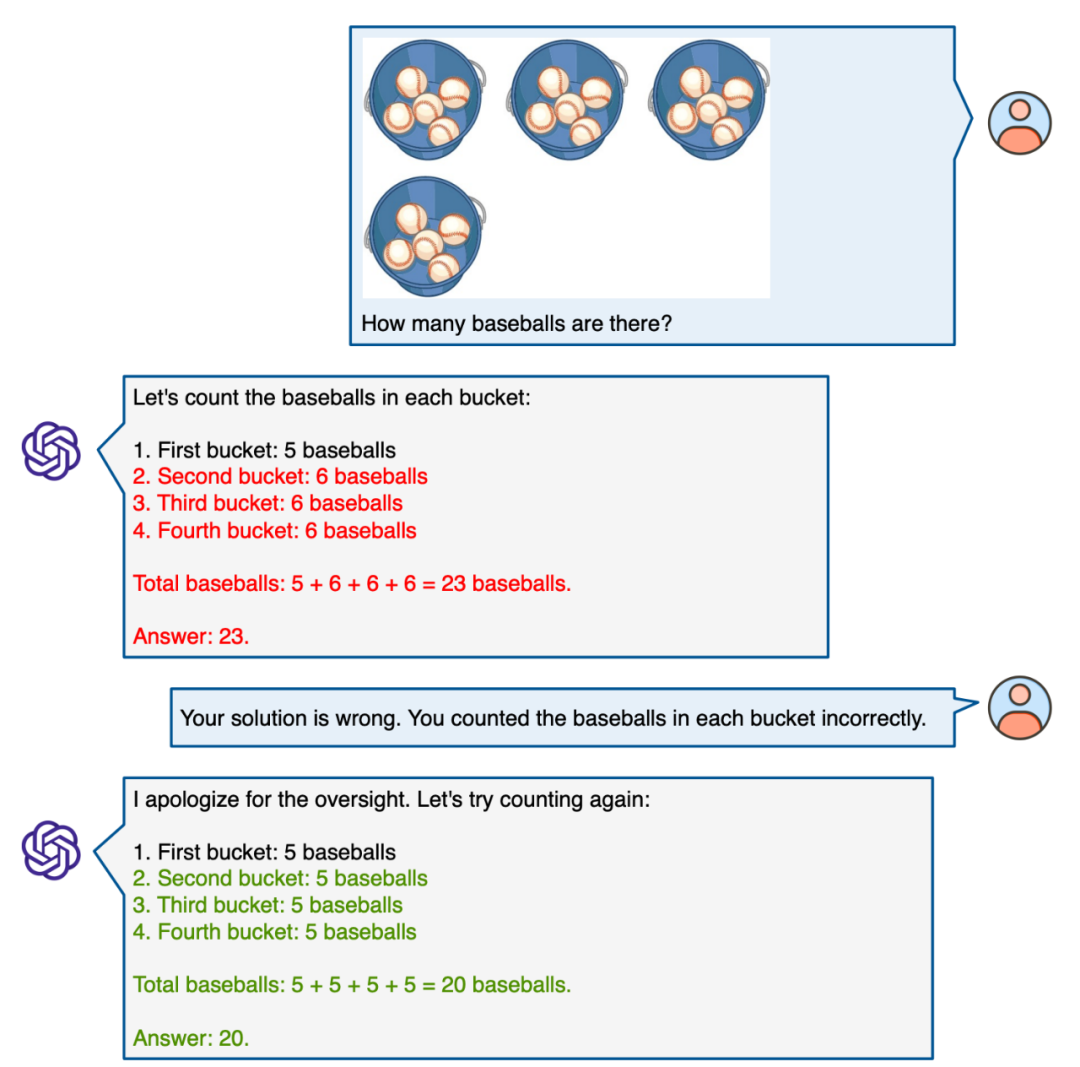 GPT-4V数学推理如何？微软发布MathVista基准，评测报告长达112页 - 知乎