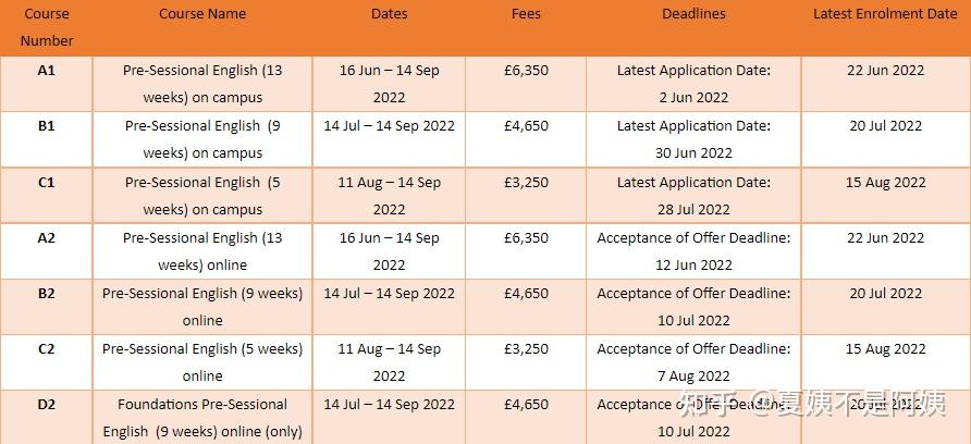 22FALL | QM伦敦玛丽女王大学资讯更新（新专业+15000胖奖学金！） - 知乎