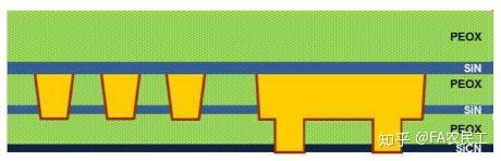 55/65nm 半导体制造工艺 后段（4） - 知乎