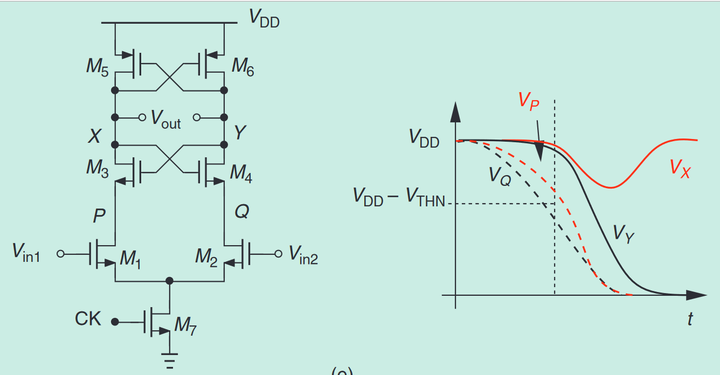 Learning by sharing(2) Comparator offset 分析及仿真 - 知乎