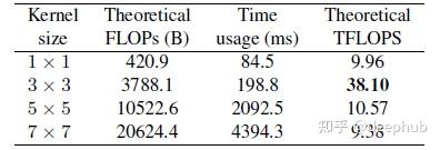 RepVGG论文详解以及使用Pytorch进行模型复现 - 知乎