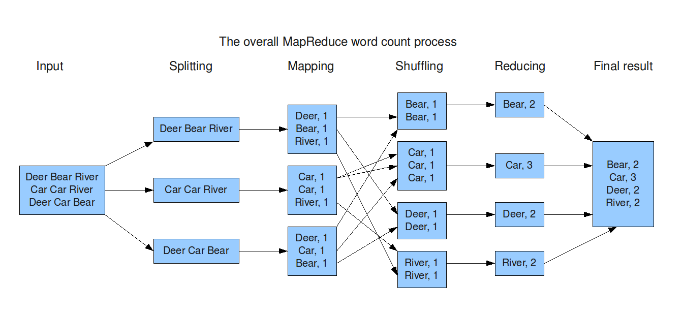 大数据 - MapReduce：从原理到实战的全面指南 - 知乎