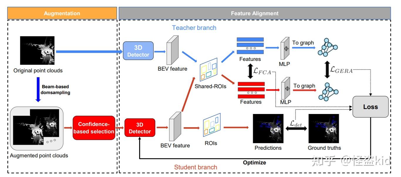 arxiv论文整理20250201-0207（目标检测方向） - 知乎