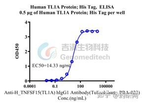 炎症性肠病新曙光：TL1A/DR3靶点 - 知乎