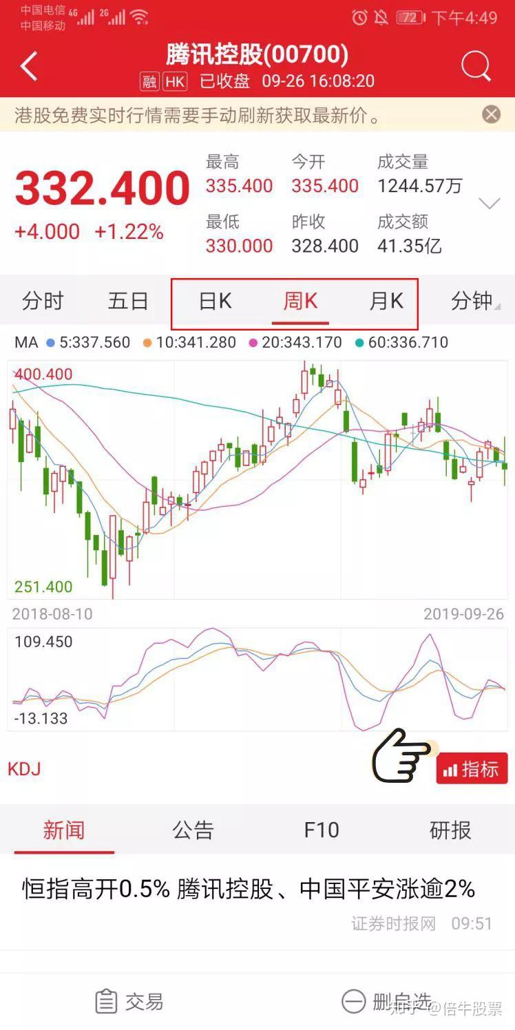 技术分析之VOL指标 - 知乎