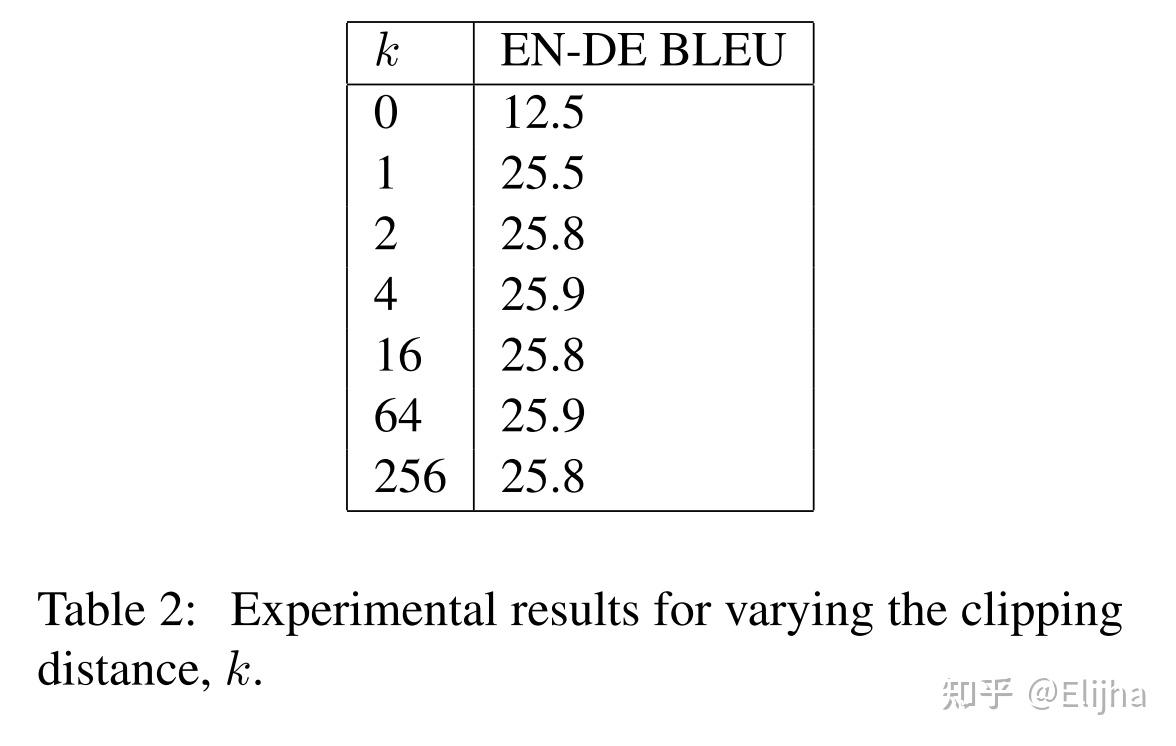 Relative position embedding - 知乎