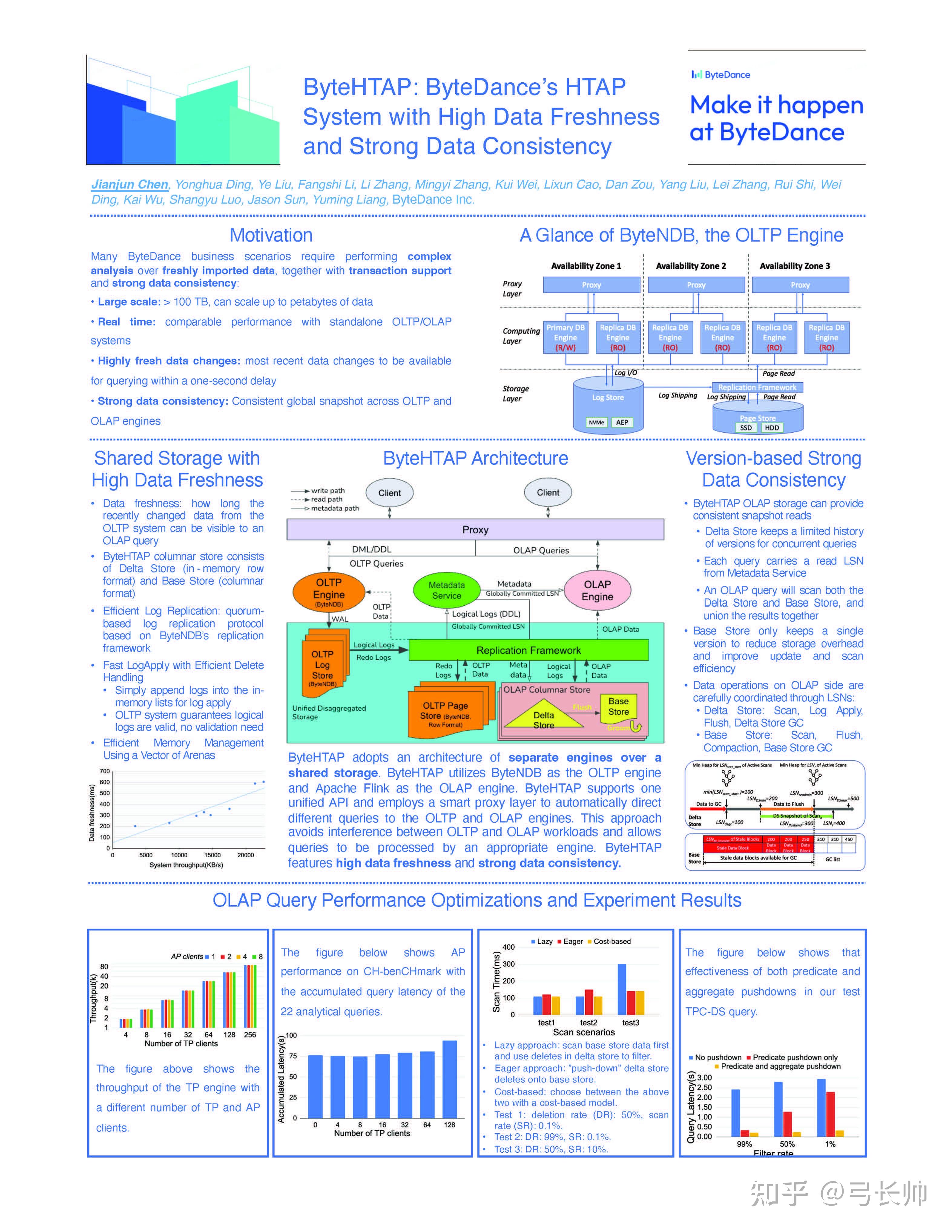 VLDB 2022 参会总结 - 知乎