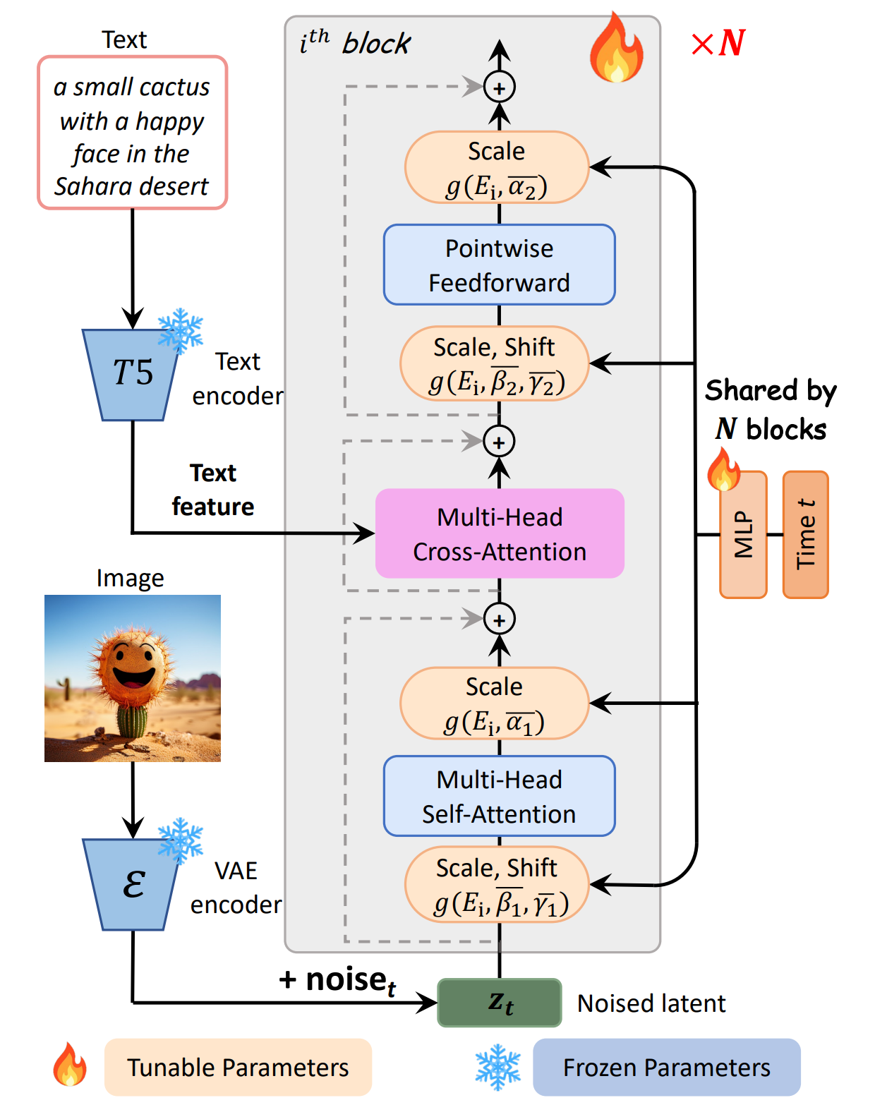 基于DIT模型的详解 - 知乎