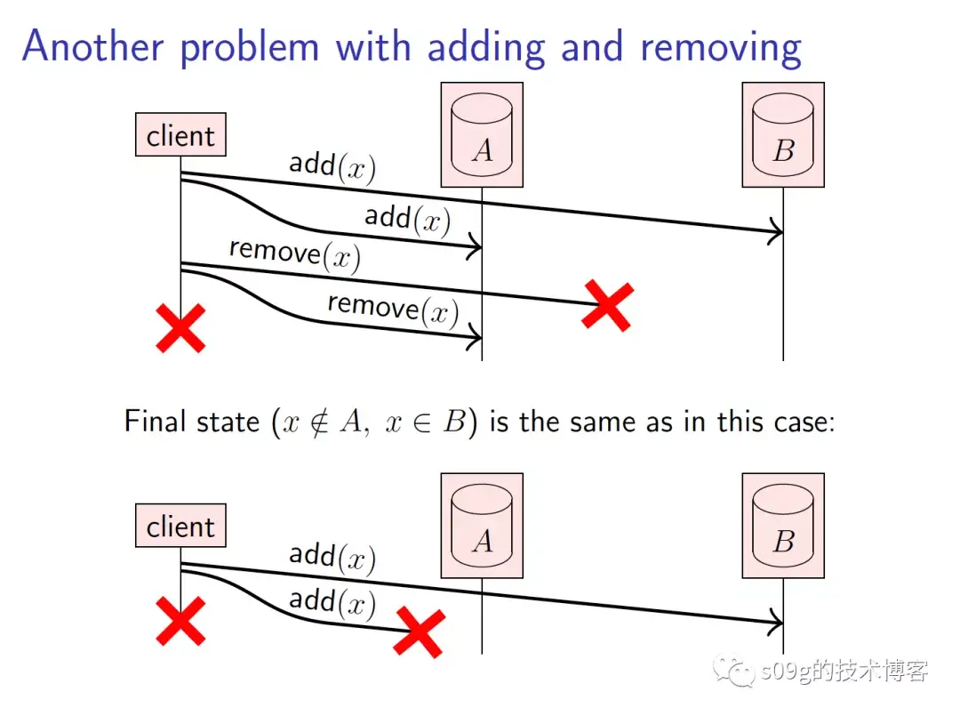 零基础入门分布式系统 5. Replication - 知乎