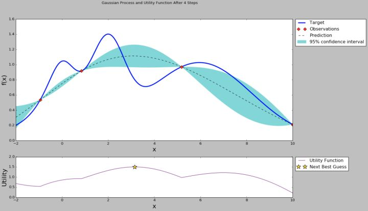 ENAS: 更有效地设计神经网络模型(AutoML) - 知乎