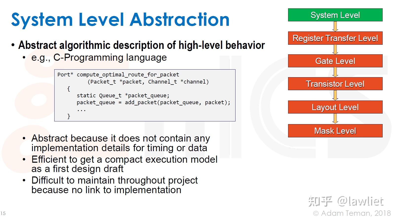 从RTL到GDS（一）：Introduction - 知乎