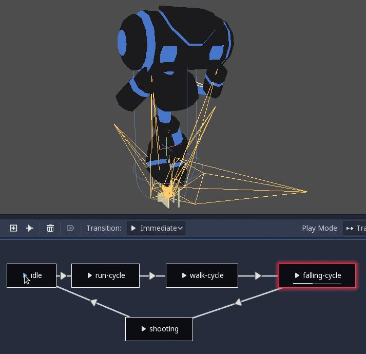 AnimationTree专题 - 知乎