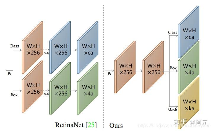 【进展综述】单阶段实例分割（Single Stage Instance Segmentation） - 知乎
