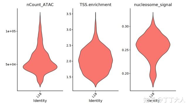 百创智造空间ATAC-基本分析-I - 知乎