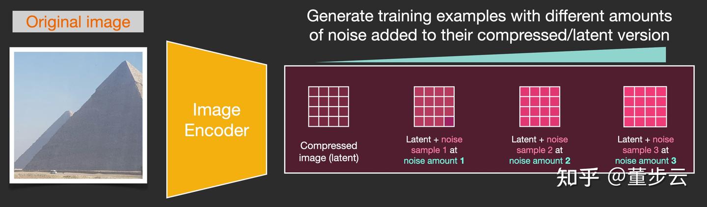 Stable Diffusion｜图解稳定扩散原理 - 知乎