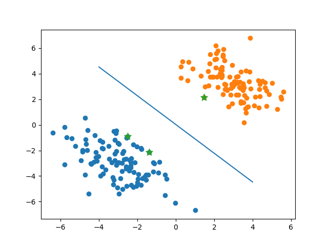 优化 | 用CVXPY手搓一个SVM - 知乎