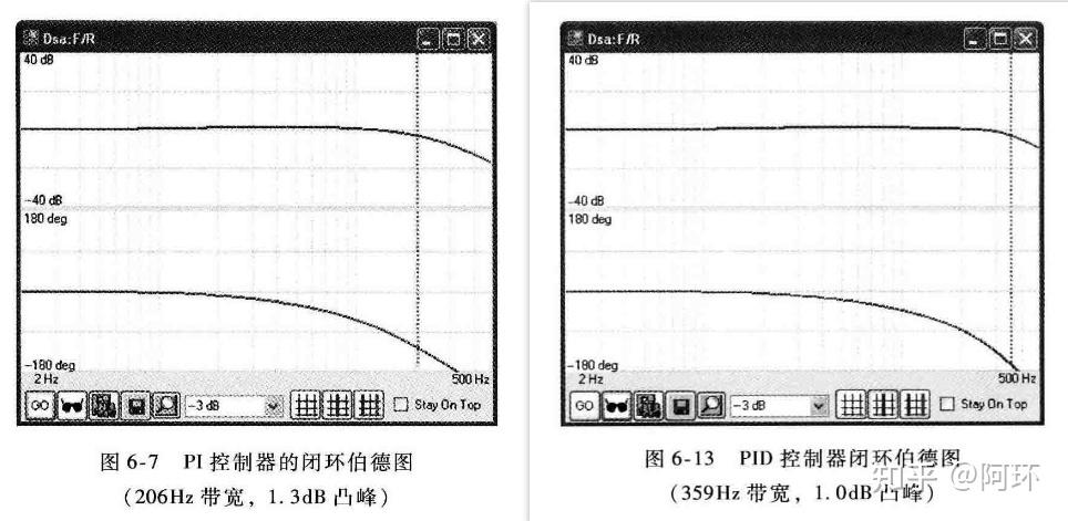 控制系统设计指南（2）-PID调试、前馈补偿与观测器设计 - 知乎