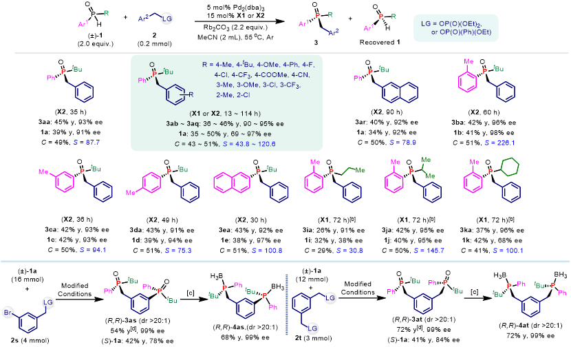 合作产品 | SadPhos配体再展风采 - 知乎