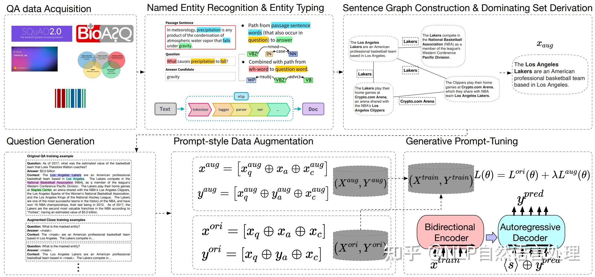 搭建一个完整的智能问答系统，具体思路是什么样的呢？ - 知乎
