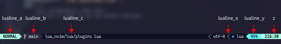 把Neovim整成VSCode （二）插件管理器及外观篇 - 知乎