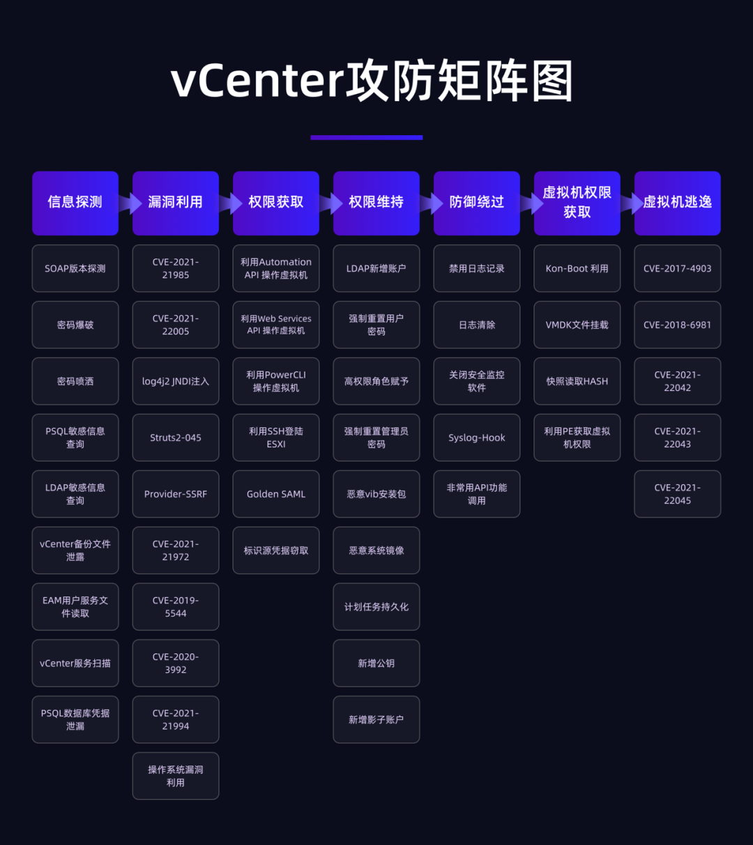 ITDR保护您的集权设施 —vCenter - 知乎