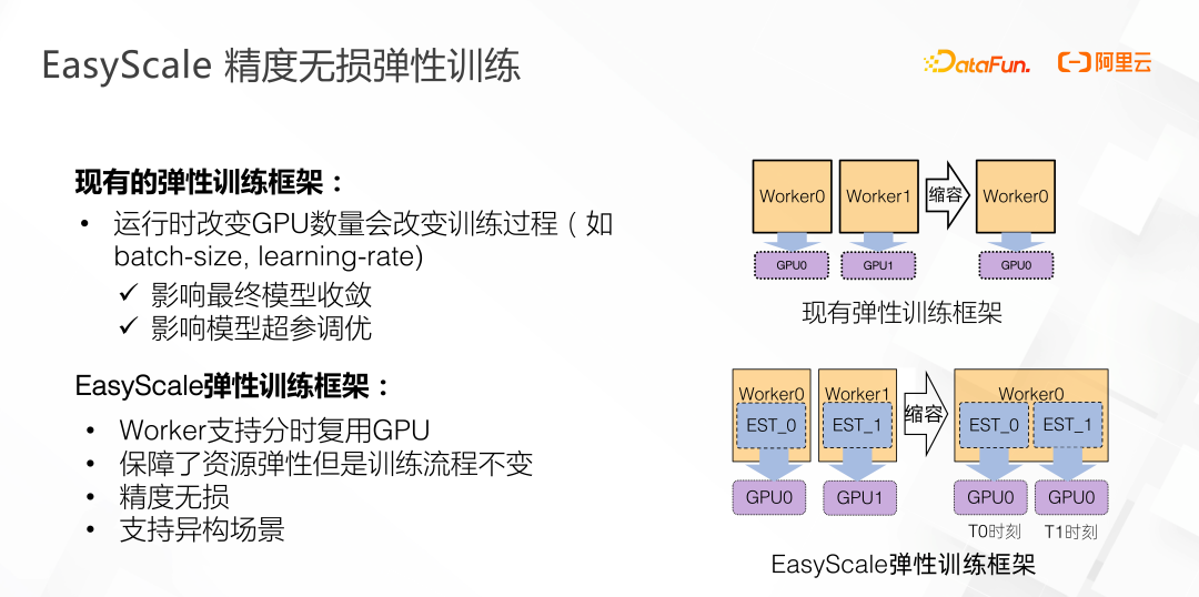云原生深度学习平台 PAI-DLC 架构设计 - 知乎