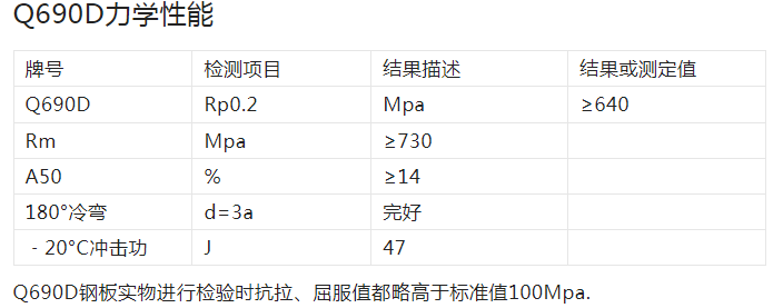 Q690D 高强度结构钢焊接技术 - 知乎