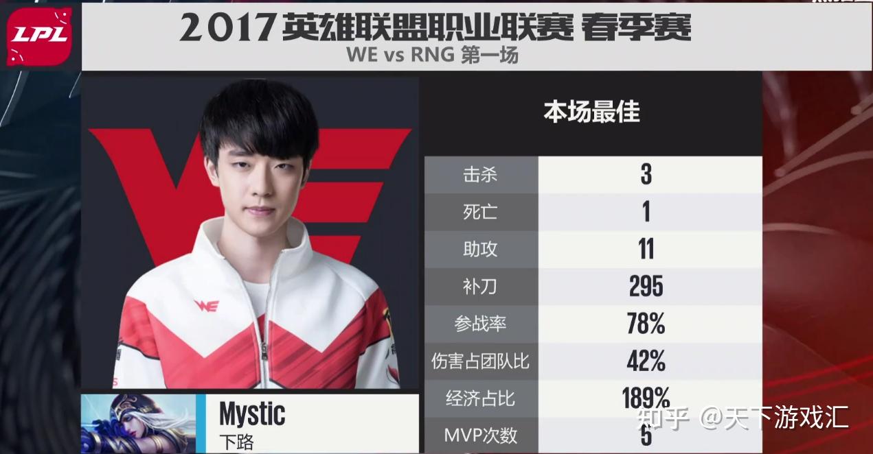 LPL第一渣男实锤，Mystic下场悲惨，主动回应丑闻，最后被GEN解约 - 知乎