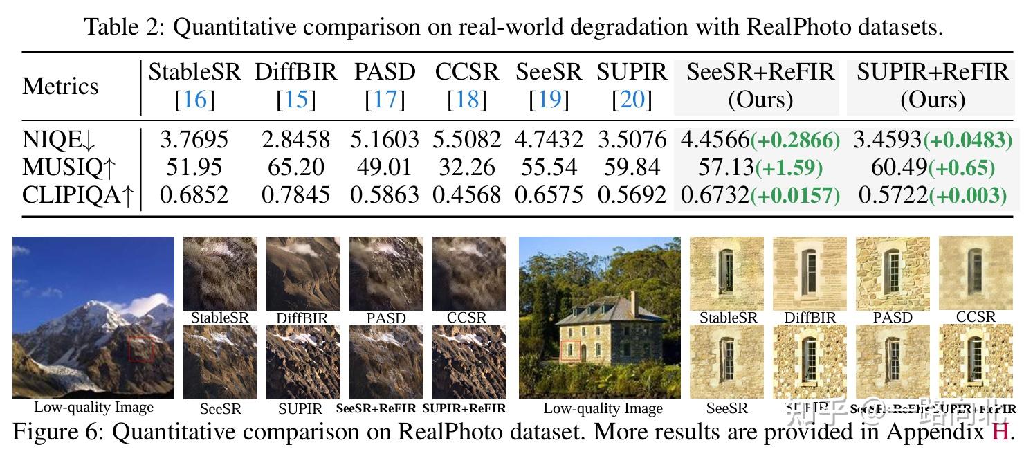 NeurIPS24 | 无需训练 提升图像复原算法保真度 - 知乎