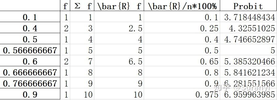 RSR(秩和比综合评价法)介绍及python3实现 - 知乎