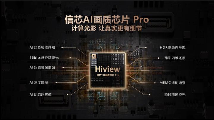 好“芯”才有好Mini LED！海信电视E8系列重磅登场 - 知乎