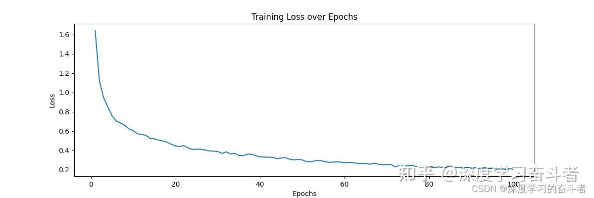 基于并行网络的农业病害识别，（以番茄叶为例，python代码，pytorch框架，平均识别准确率在95以上，以代码项目为基础写了一篇毕业设计范文供参考） 知乎